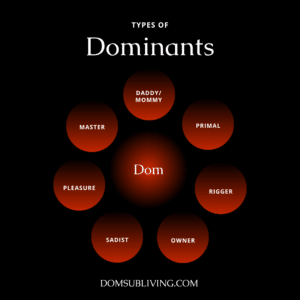 Types of Doms in BDSM: An In-Depth Look from Dom Sub Living