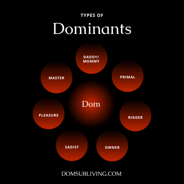 Types of Doms in BDSM: An In-Depth Look from Dom Sub Living