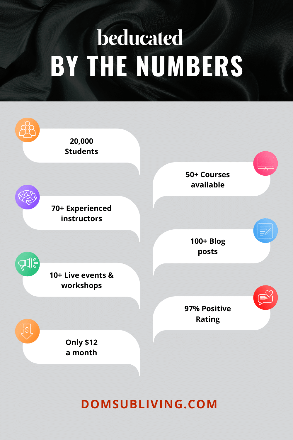 Beducated Review – Plus Coupon Code! - DomSubLiving